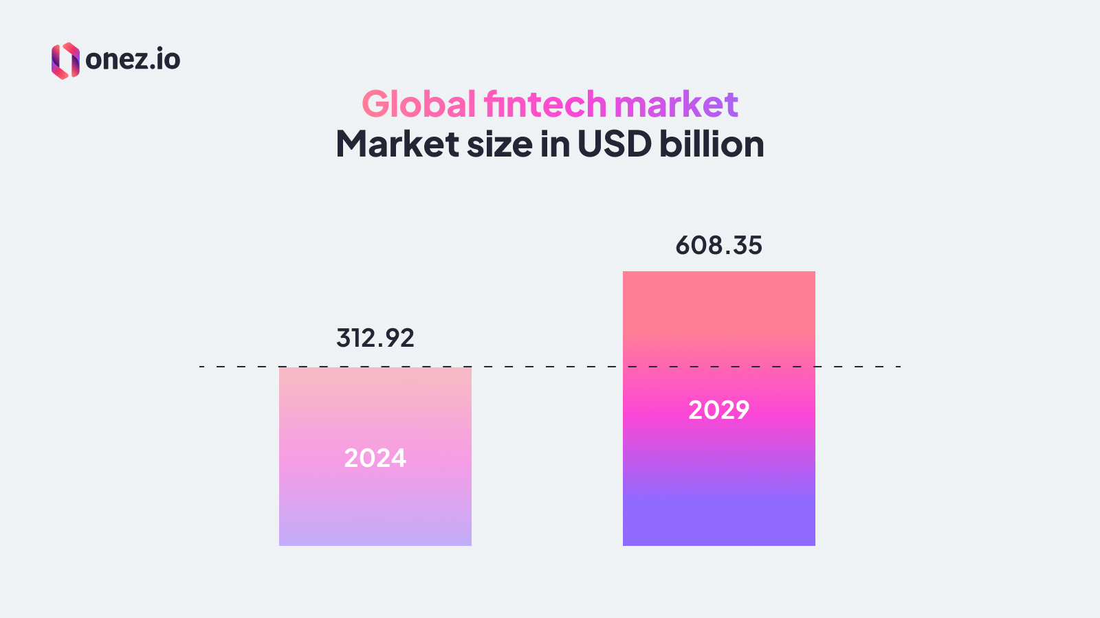 Charting the future: A comprehensive 2024 guide to fintech development